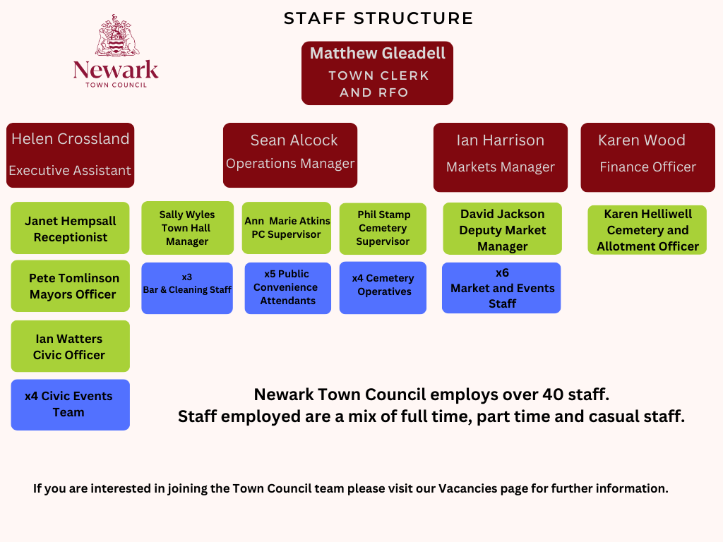 Our Staff | Newark Town Council